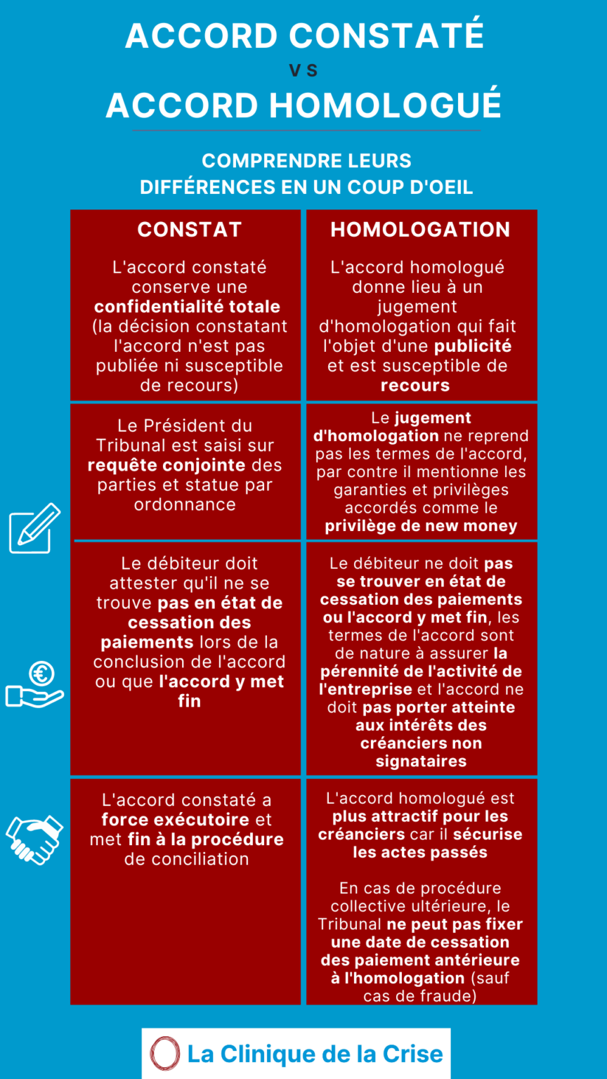 Constat vs homologation de l’accord de Conciliation ? – La Clinique de ...